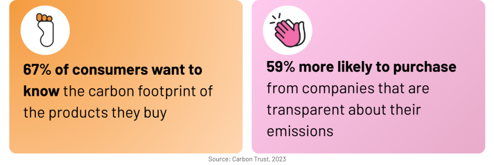 Carbon Transparency: The new superpower in manufacturing | CarbonQuota